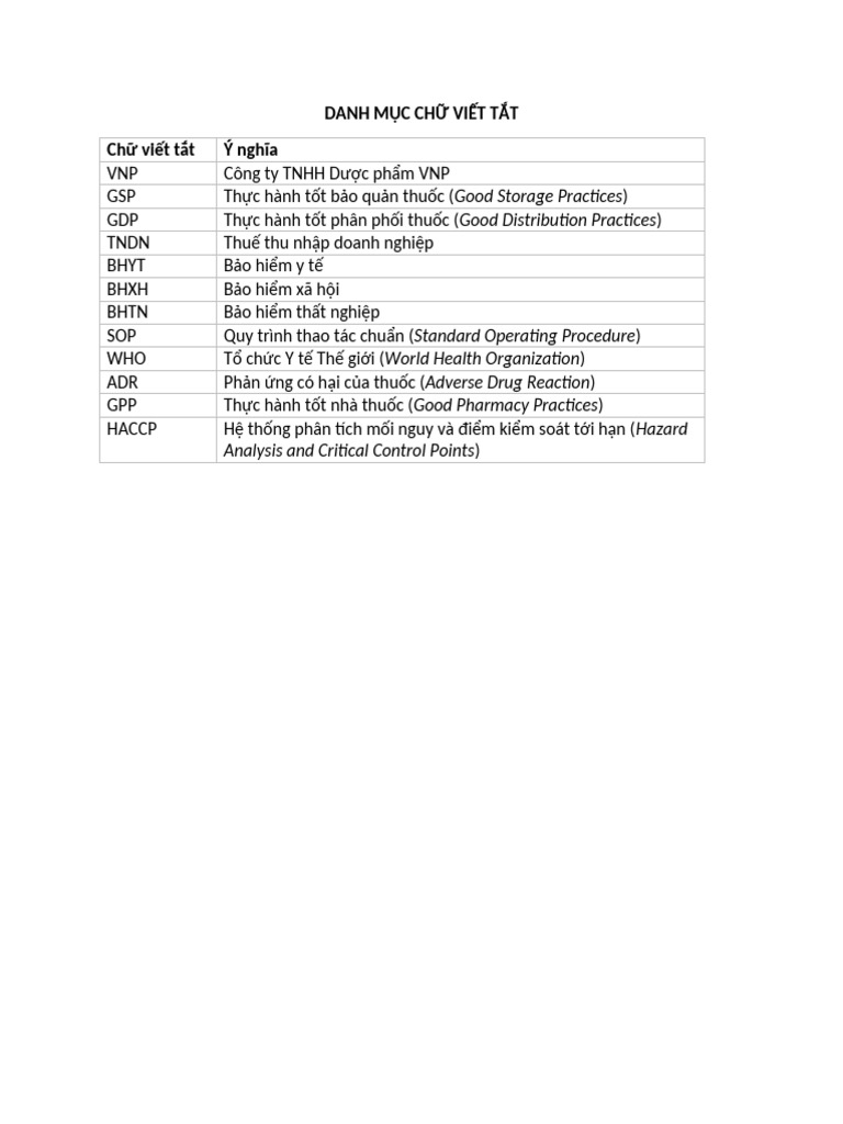 Danh Mục Chữ Viết Tắt | PDF