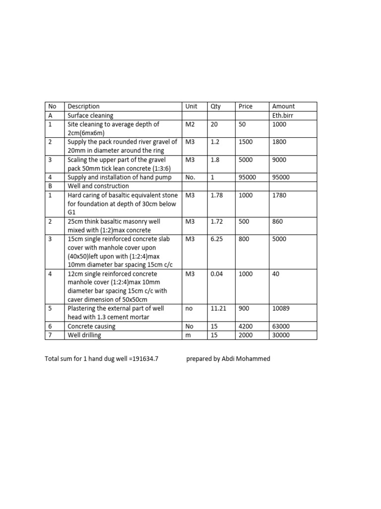 Project of Hand Dug Well Drilling and Construction1 | PDF