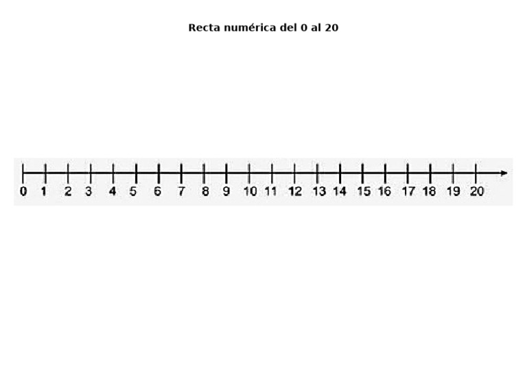 Recta Numérica Del 0 Al 20 | PDF
