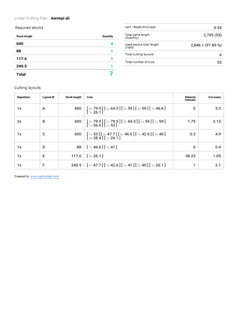 CuttingPlan Awrwpiali | PDF
