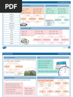 Conversion Cheat Sheet | PDF