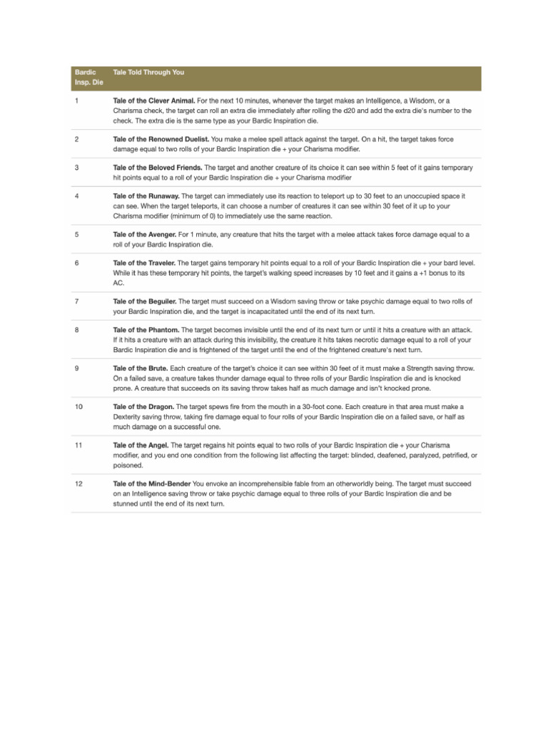 Bardic Inspo - Spirit | PDF