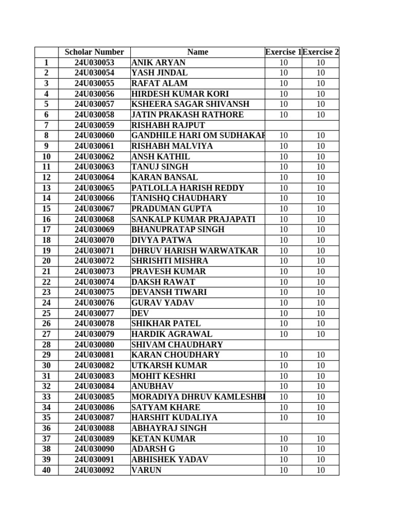 OOP Lab Marks (IT-Section-2) | PDF