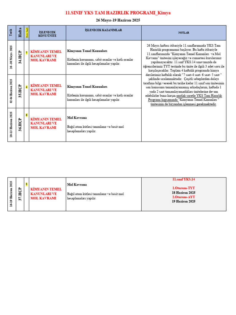 11.sinif Yks Tam Hazirlik Programi - Mayıs 2025 | PDF