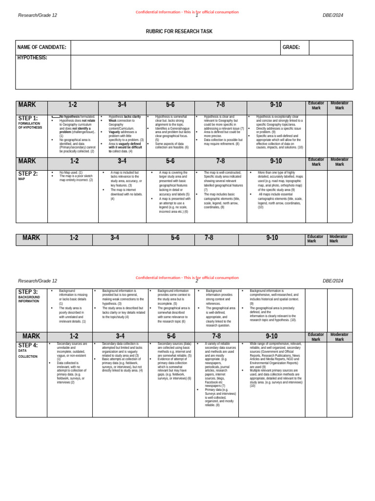 RUBRIC - RESEARCH TASK EDITED VASANTHA and PETRO | PDF | Map | Data