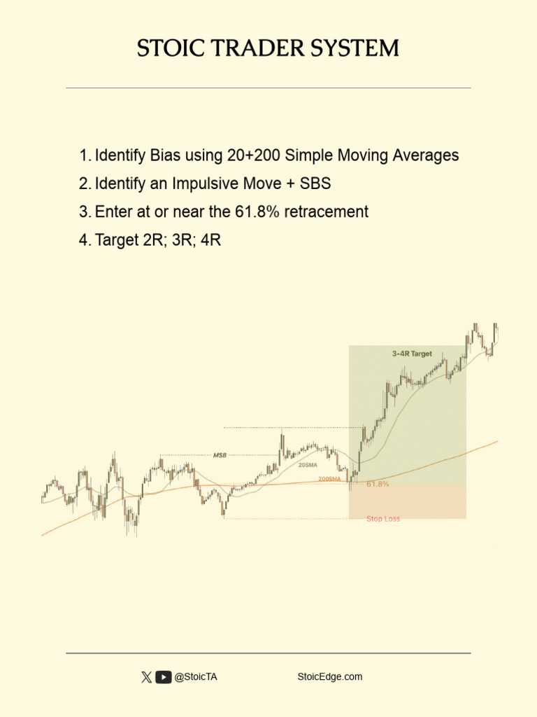 Stoic Trader System Checklist | PDF