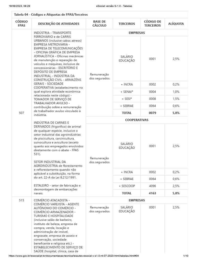 Tabela 04 - Códigos e Alíquotas de FPAS e Terceiros | PDF | Cooperativa | Salário
