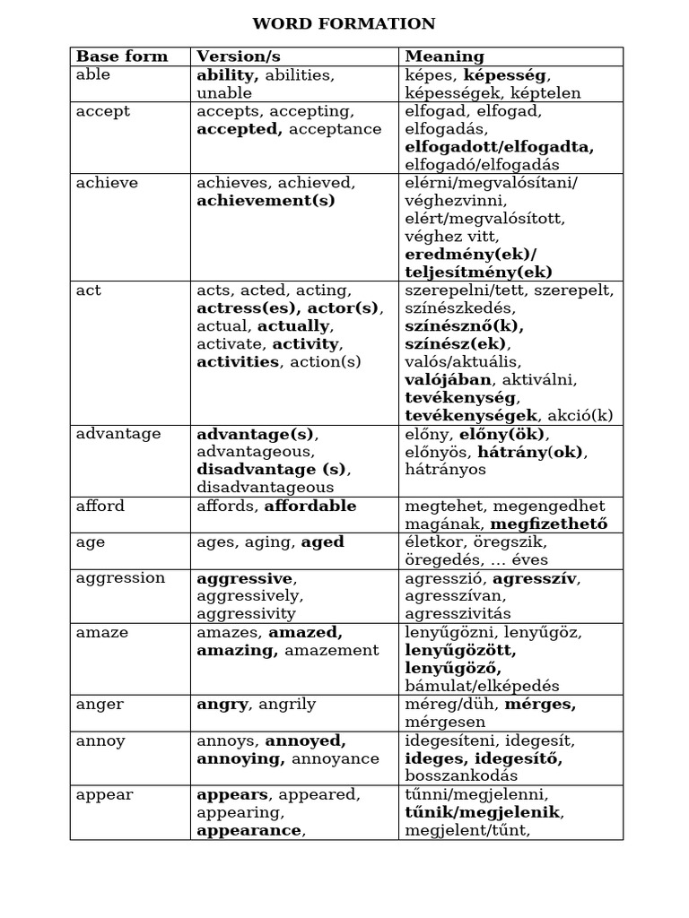 word formation vÃ©gleges | PDF