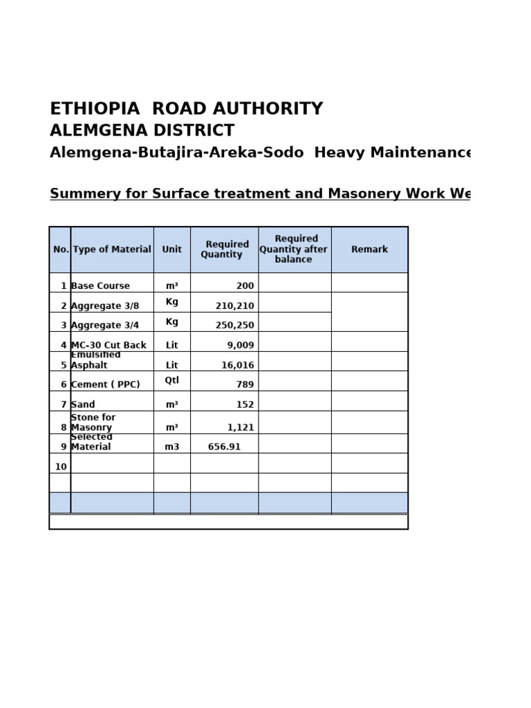 Masonry Work for Road Maintenance Project | PDF | Masonry ...