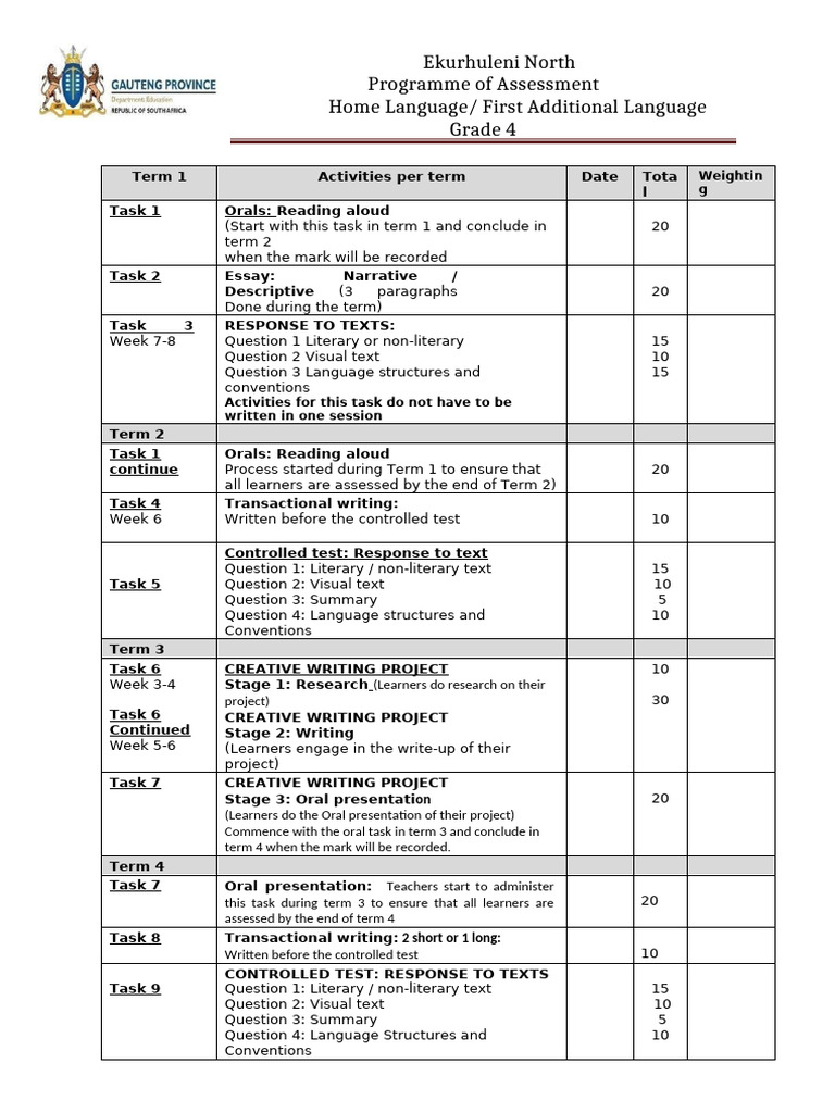 Poa GRD 04 Hl&Fal 2024 | PDF | Human Communication | Writing
