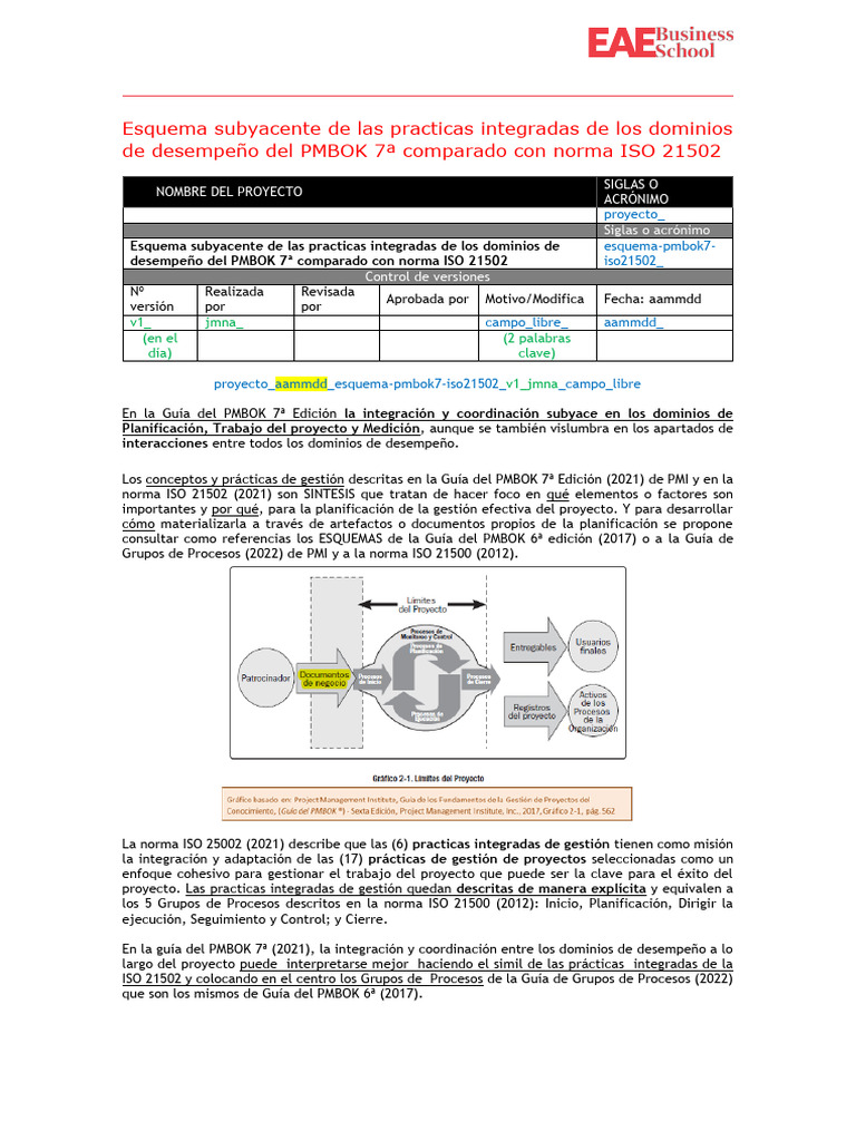 Esquema subyacente de las practicas integradas de los dominios de desempeño | PDF | Planificación