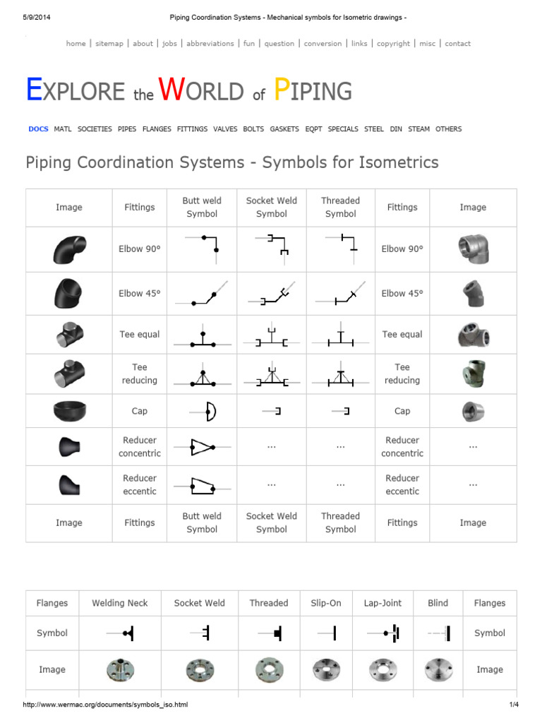 Isometric Piping Symbols Guide | PDF | Process Engineering | Building ...