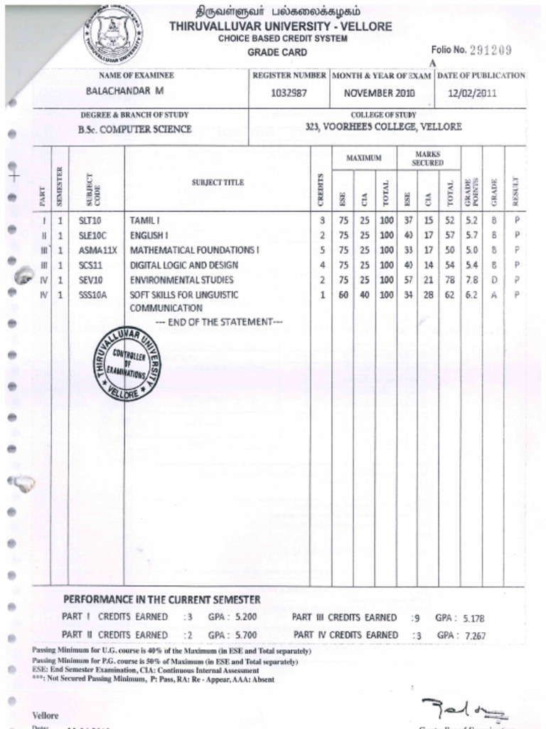 Mark Sheet UG | PDF