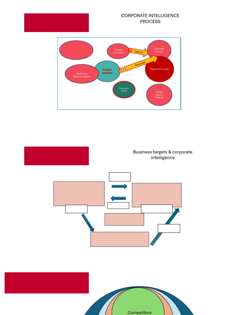 INTELLIGENCE IN THE PRIVATE SECTOR | PDF | Hypothesis | Intelligence ...