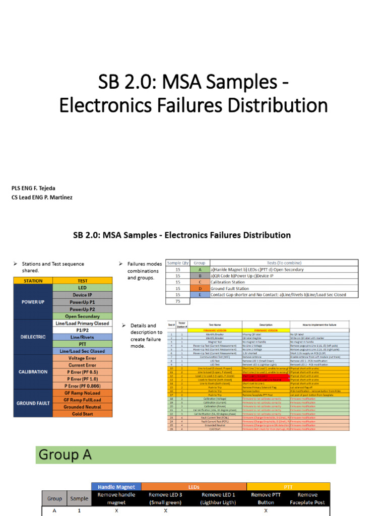 SB 2.0 MSA - Samples Distribution - Electronic Tester | PDF