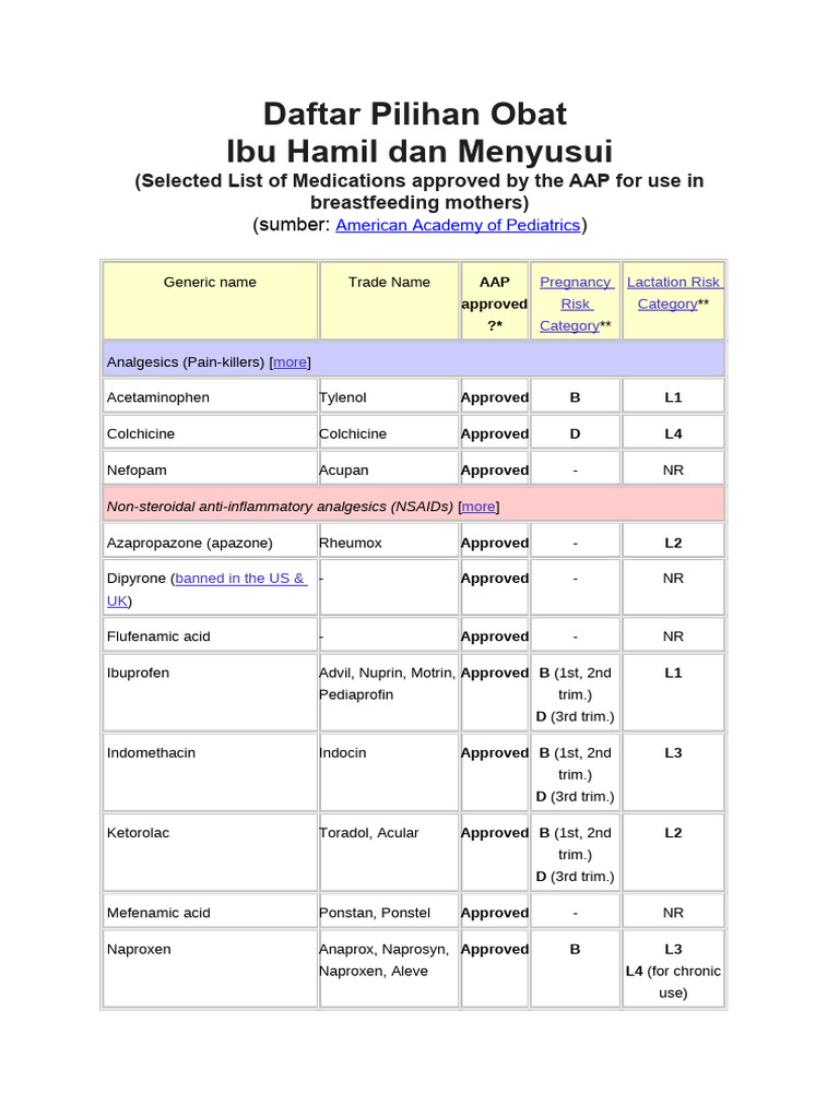 Daftar Pilihan Obat Ibu Hamil Dan Menyusui | PDF | World Health ...