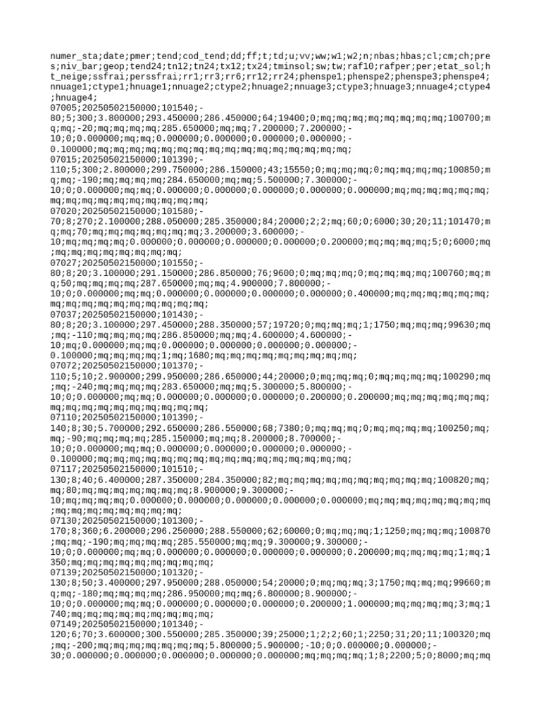 Synop 2025050215 | PDF