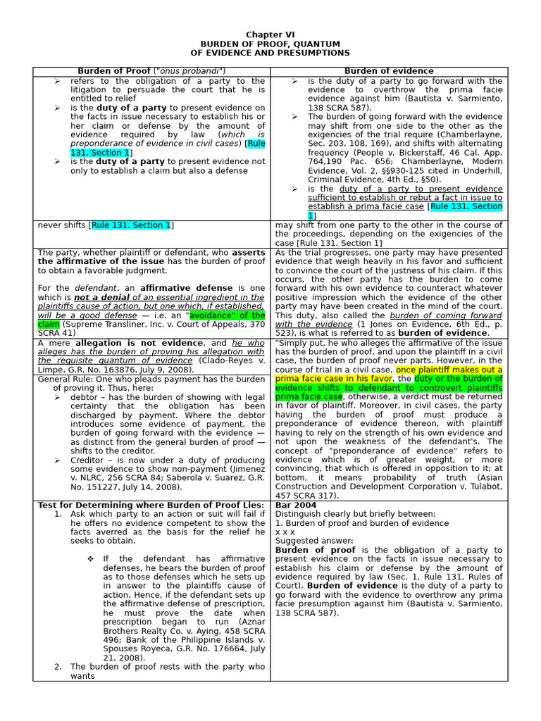 Evidence Notes 5 - Burden of Proof Rule 131 | PDF | Burden Of Proof ...