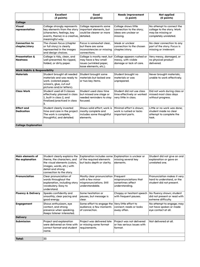 Romeo & Juliet 2079 - Collage Rubric 8° | PDF | Fluency | Collage