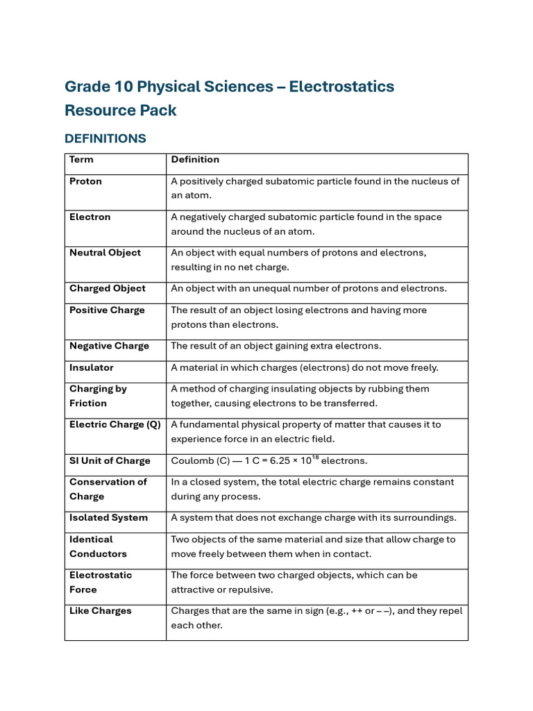 Grade 10 Electrostatics Resource Pack | PDF | Electric Charge | Electron