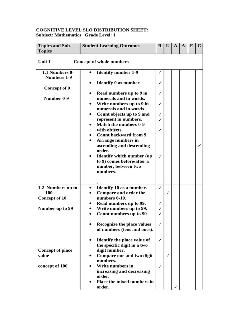 Grade 1-2 Math Learning Outcomes | PDF | Multiplication | Shape
