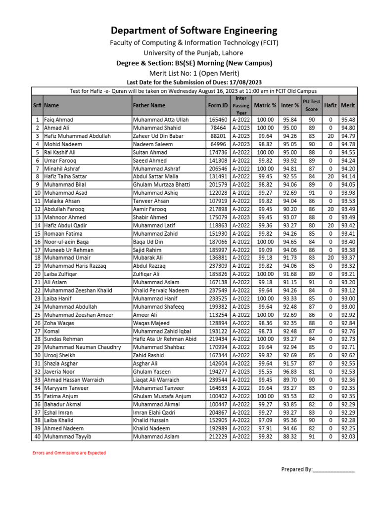 First Merit List BSSE Morning 2023 New Campus132 | PDF