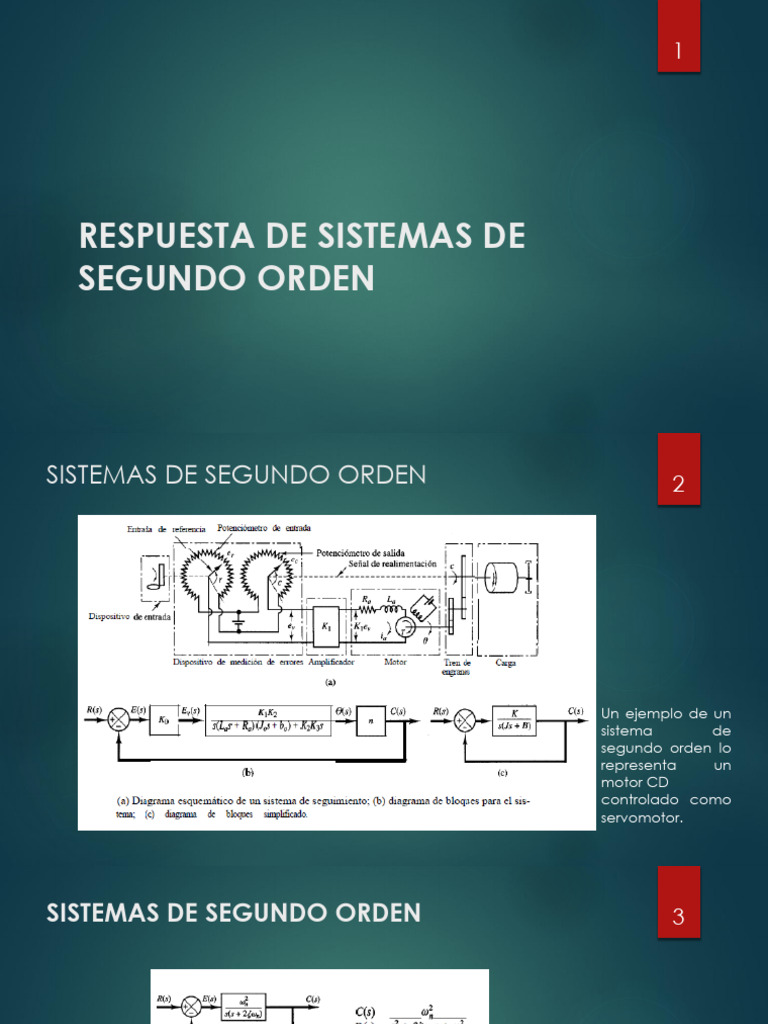 Respuesta de Sistemas de Segundo Orden | PDF | Análisis numérico | Ecuaciones