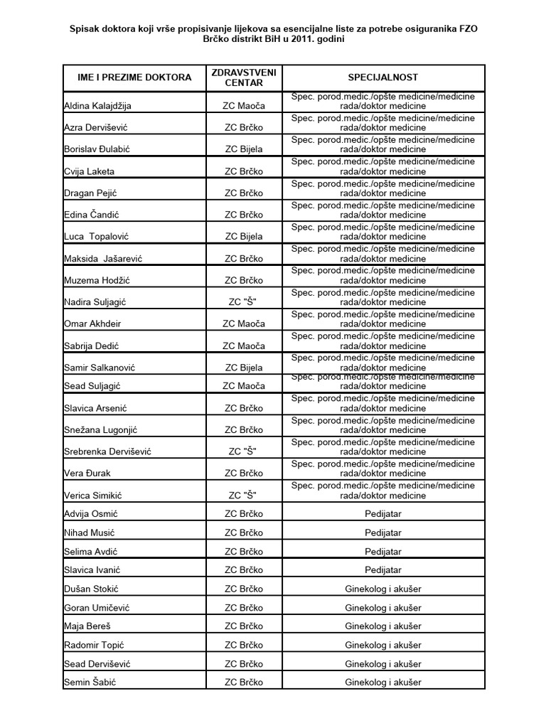 Spisak Doktora | PDF