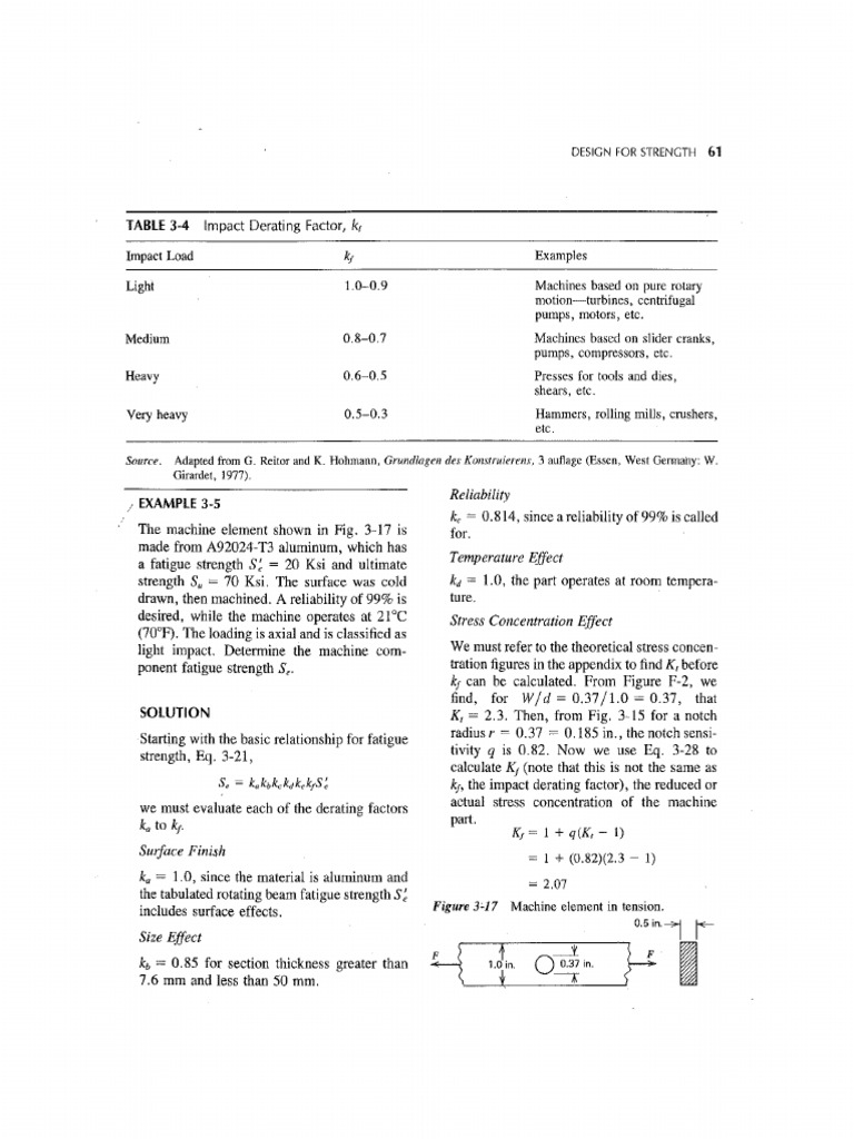 Machine Design Fundamentals | PDF