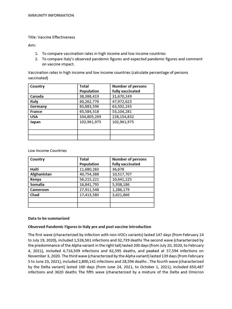 A Comparison of High Income and Low Income Countries | PDF | Vaccines ...