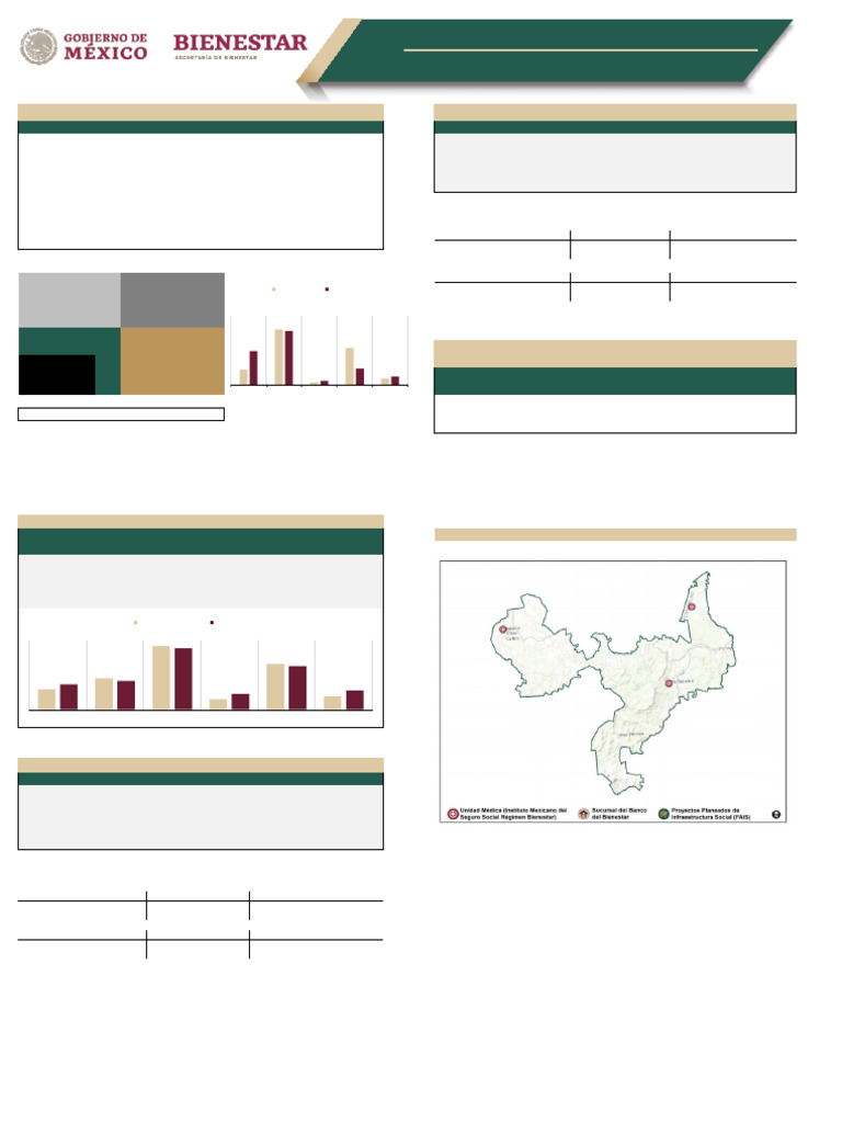 07 068 CHIS Pichucalco | PDF | Pobreza | Pobreza e indigencia