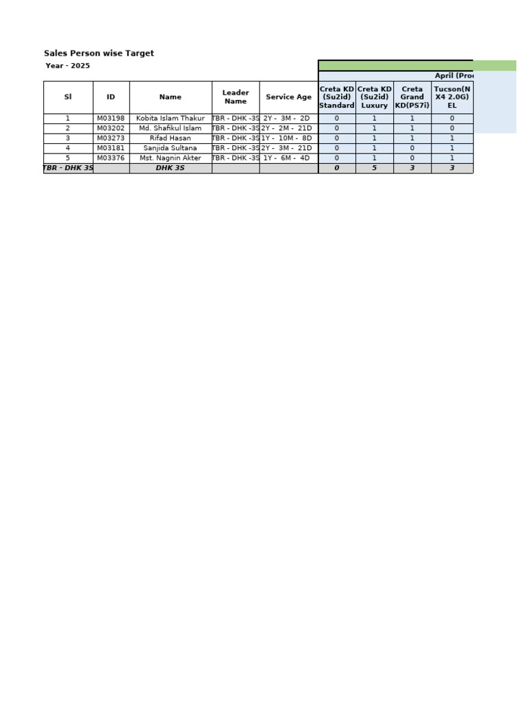 Target April 2025 - DHK - 3S | PDF