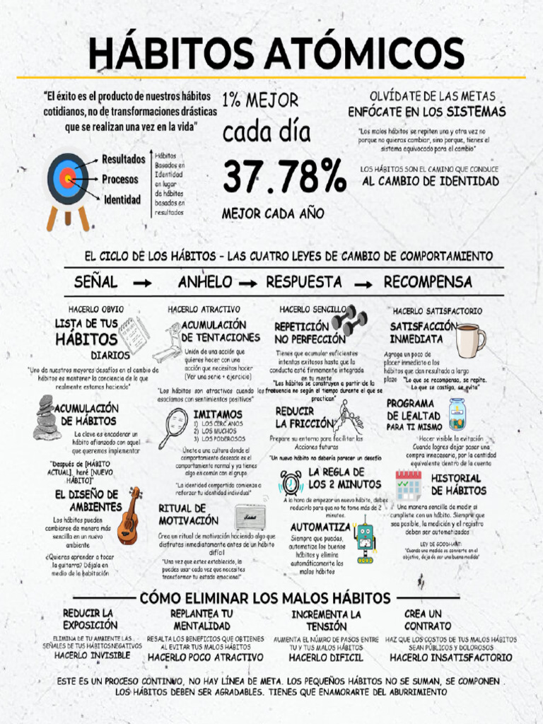 Hábitos Atómicos | PDF