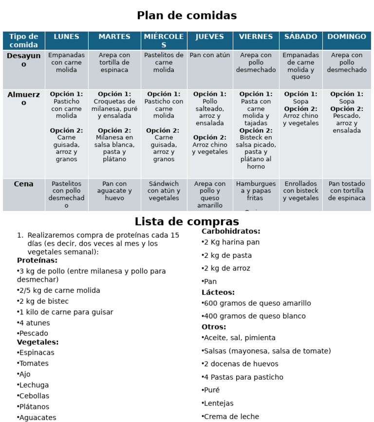 Plan de Comidas | PDF | Cocina occidental | Cocina