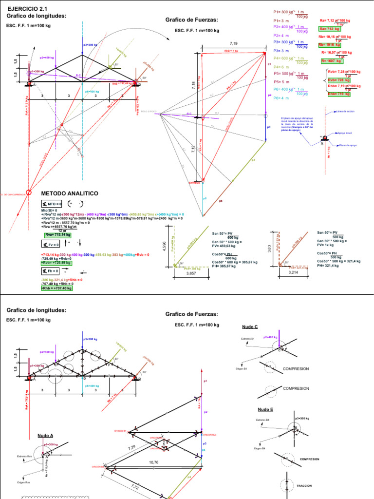 Cercha 05 - 05 - 25 | PDF