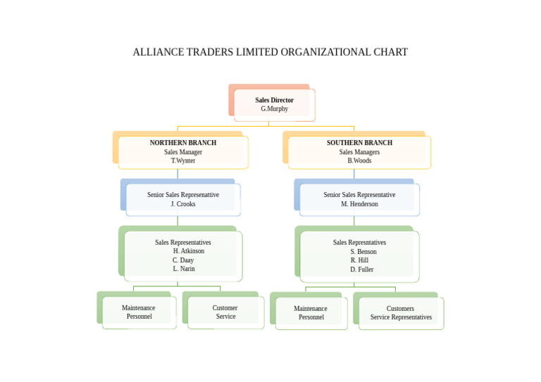 Alliance Traders Limited Org Chart | PDF