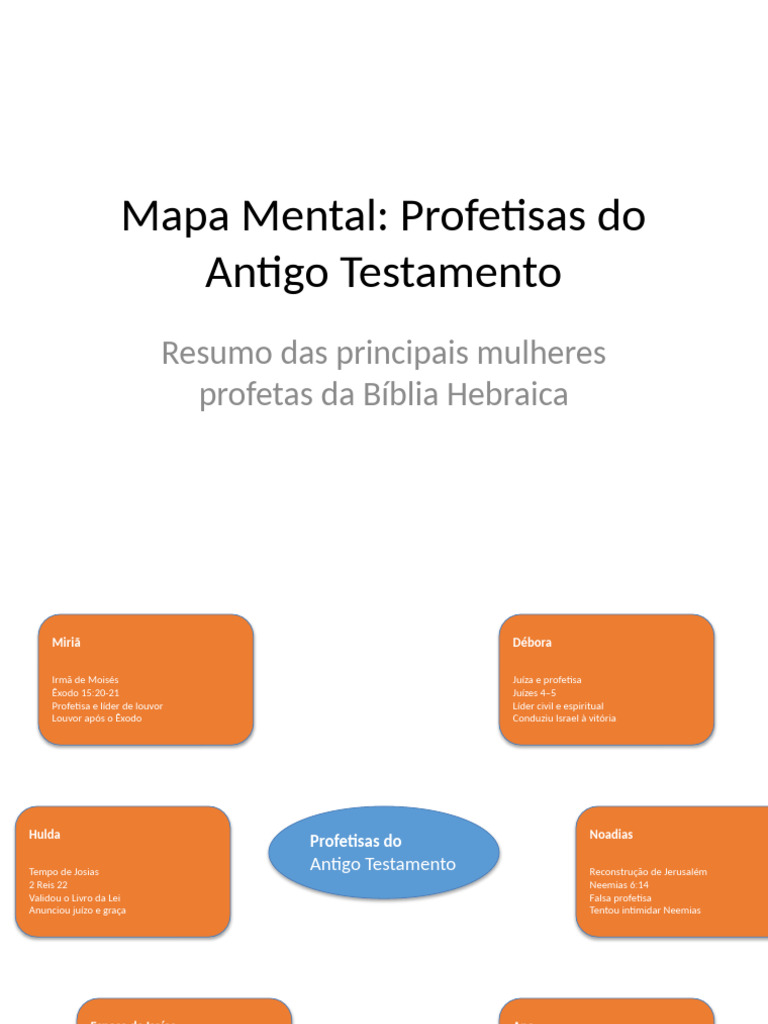 Mapa Mental Profetisas at Visual | PDF