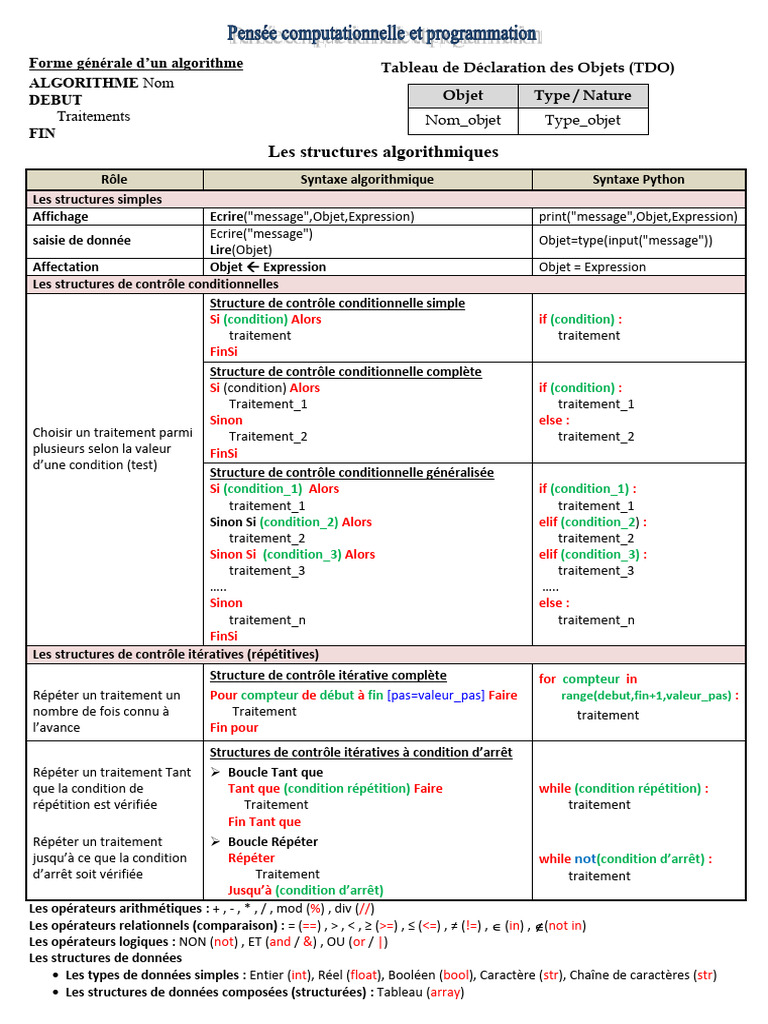 Algorithmes et Structures de Contrôle | PDF | Structure de contrôle | Mathématiques