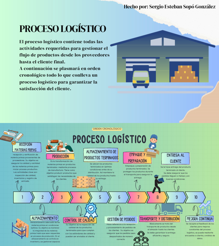 Mapa del Proceso Logístico en Sopo | PDF | Logística | Calidad (comercial)
