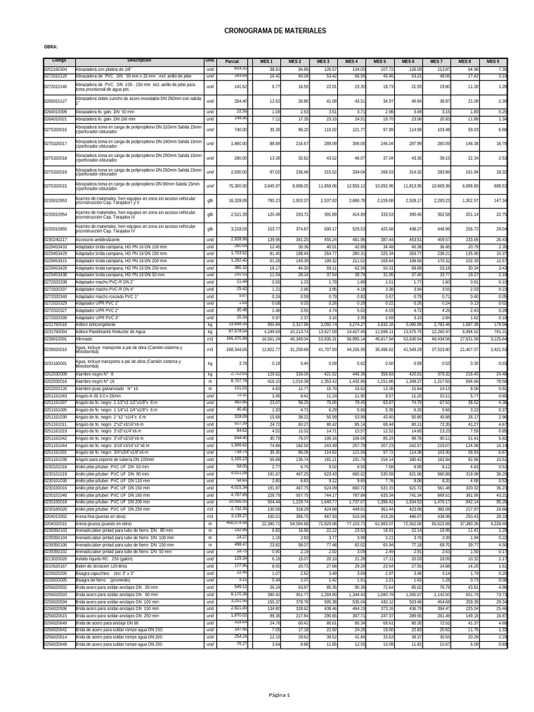 Calendario Materiales | PDF | Materiales | Materiales de construcción