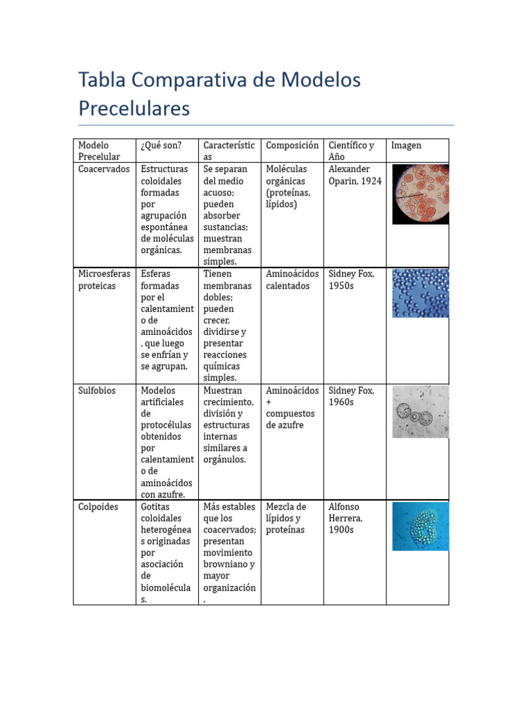 Modelos Precelulares | PDF