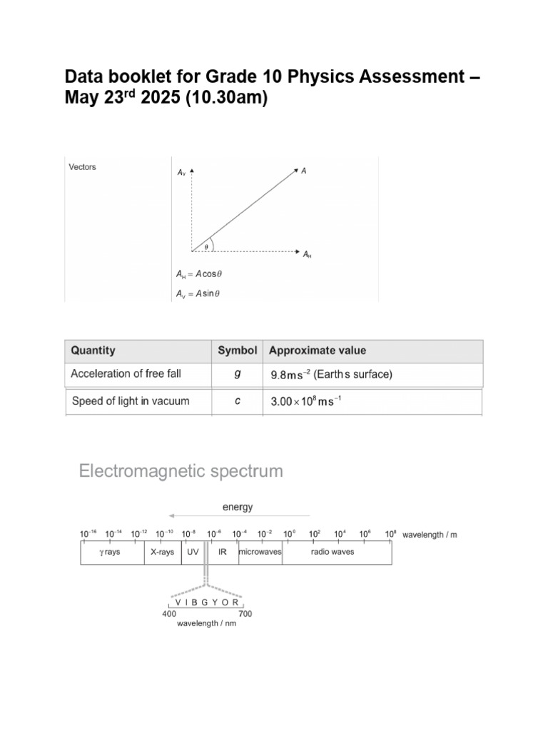 Data Booklet For Physics Assessment | PDF