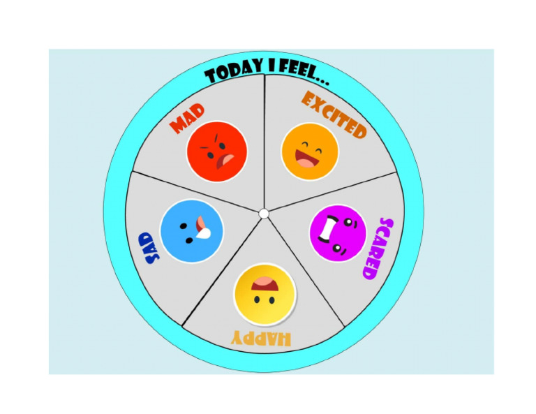 Primary Emotions Wheel - Visual Aid | PDF
