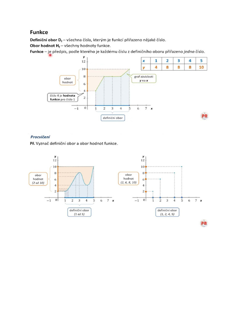 Funkce - Úvod | PDF