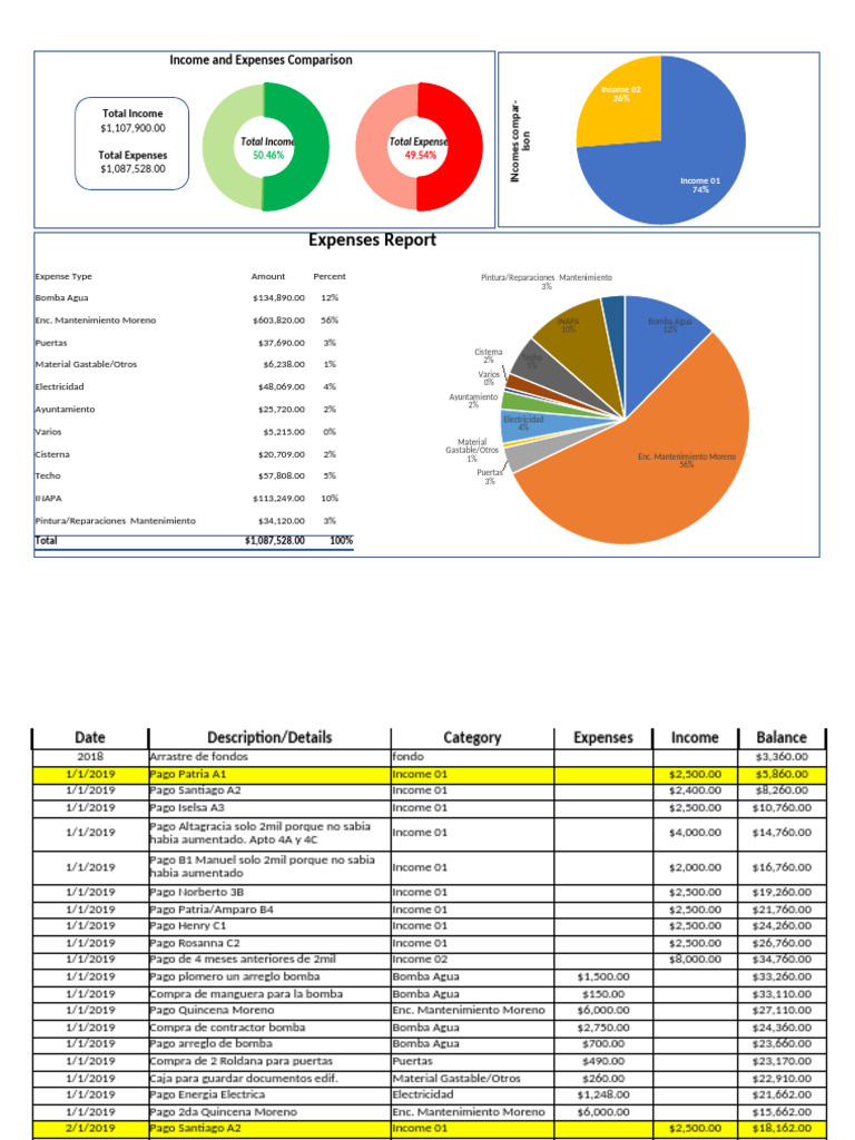 Income vs. Expenses Breakdown Report | PDF | Physical Phenomena ...