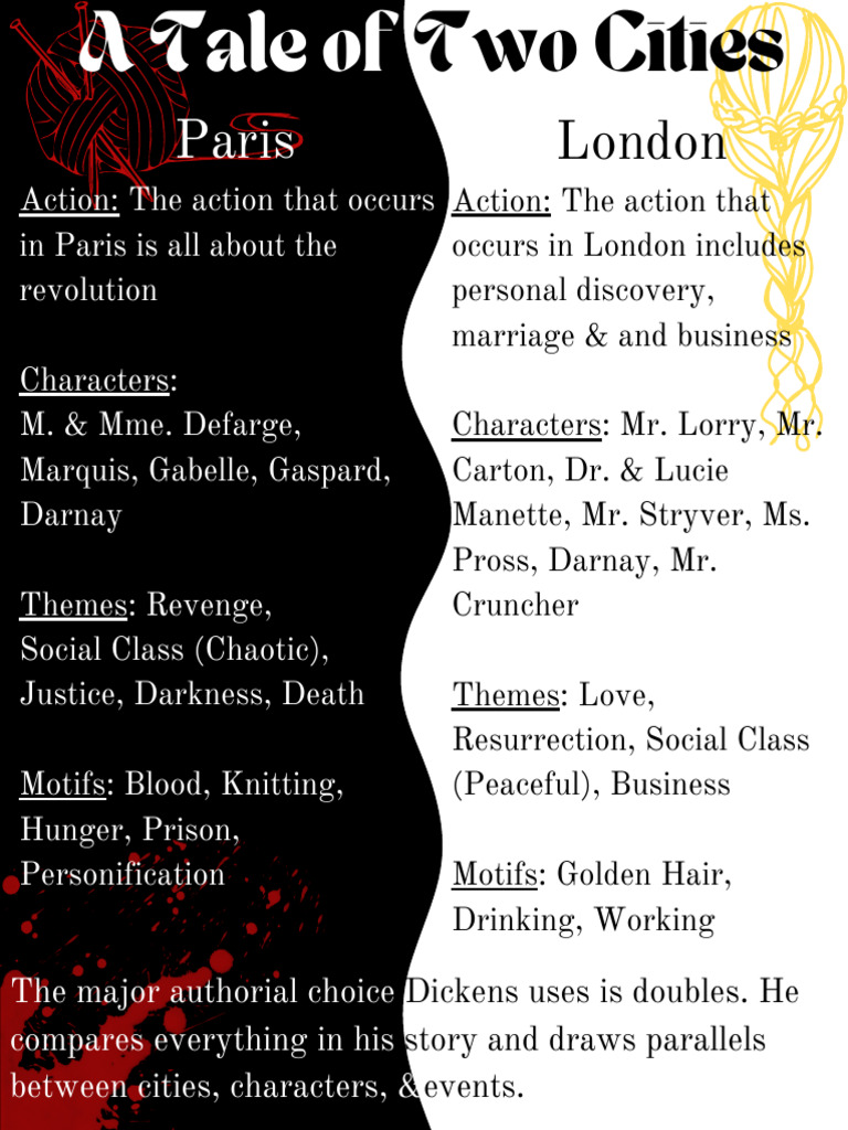 A Tale of Two Cities | PDF