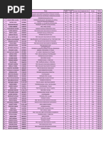 Carga Horaria Secundaria - 2025 | PDF