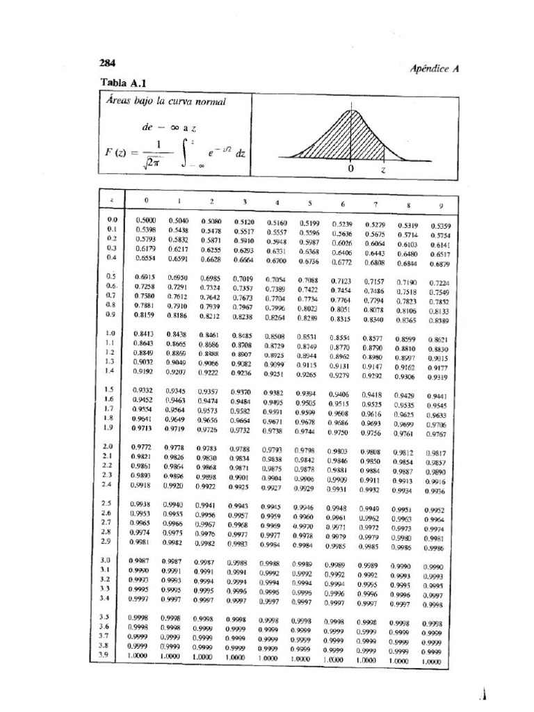 Campana de Gauss | PDF