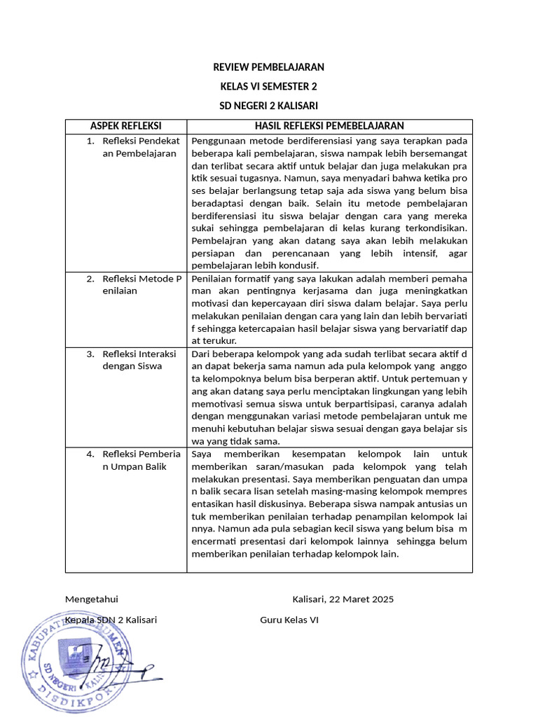 REVIEW PEMBELAJARAN (22 MARET 2025) Elok Faiqoh | PDF
