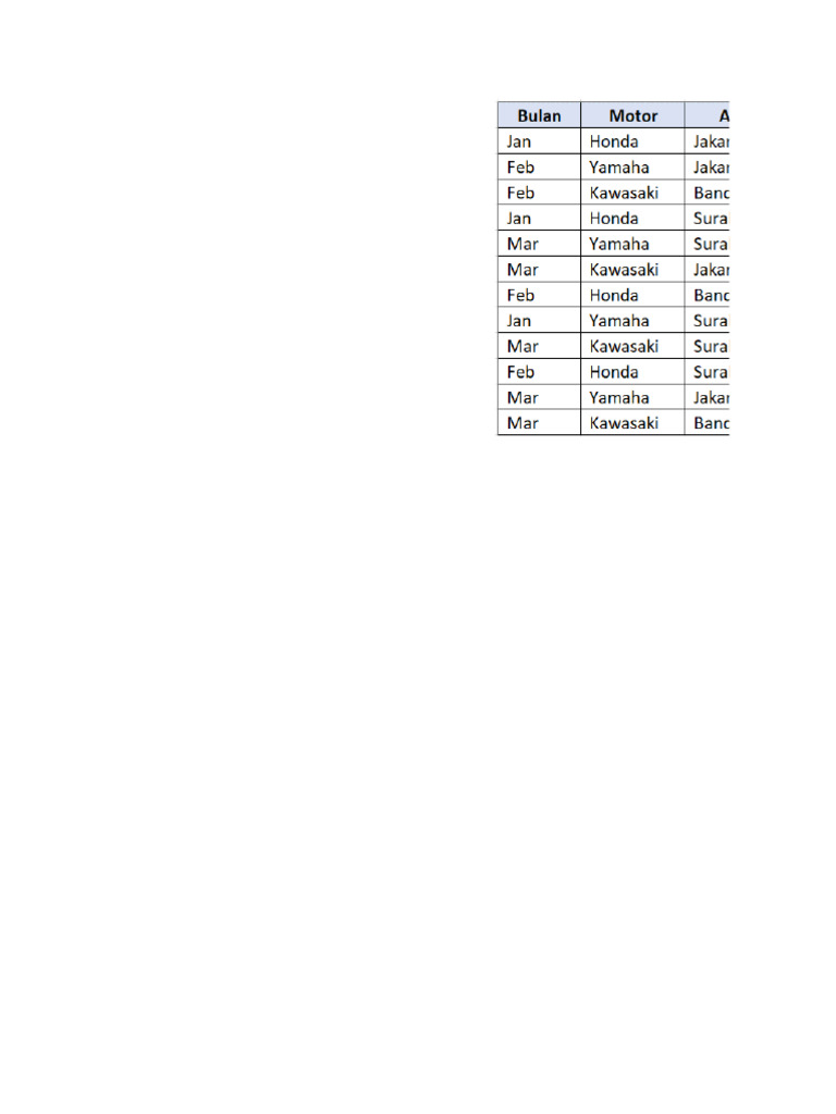 Latihan Pivot Table | PDF